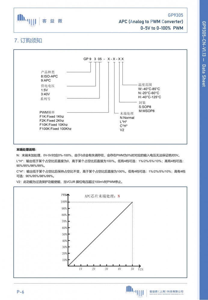 GP9305 datasheet page 6