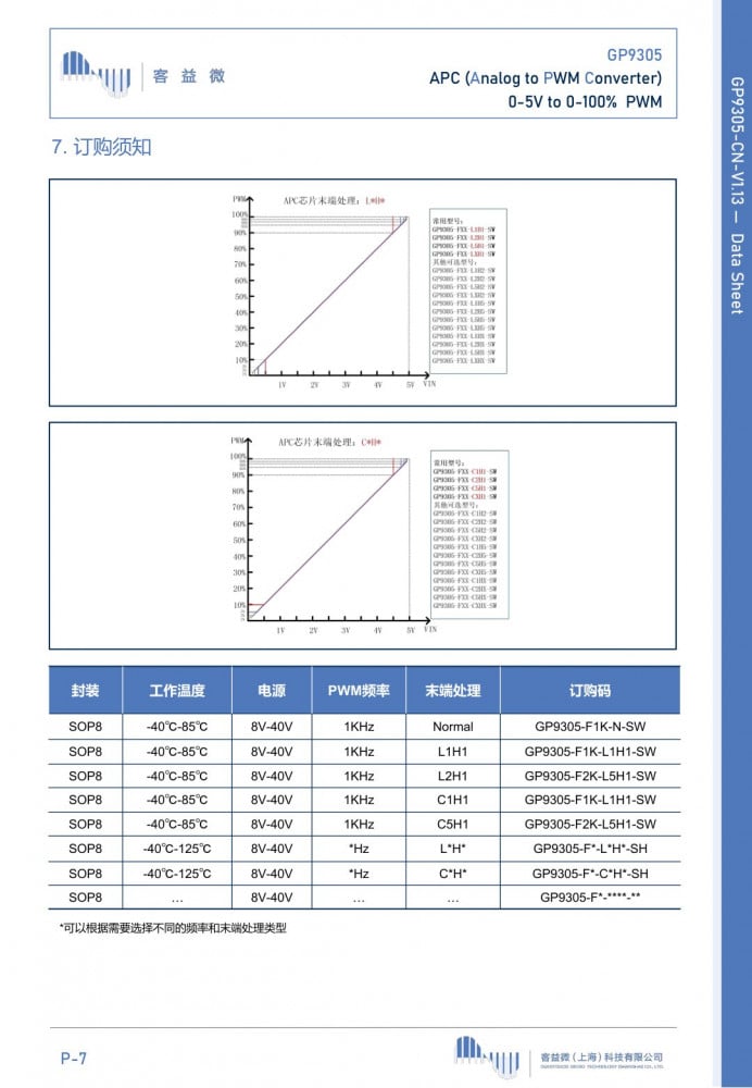 GP9305 datasheet page 7