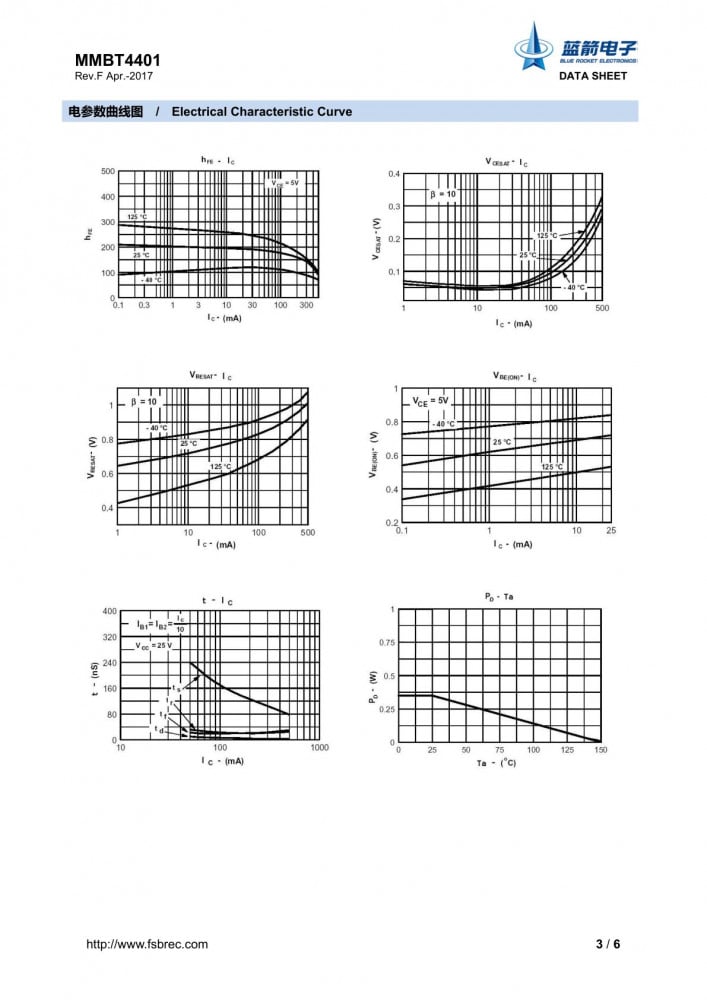 MMBT4401 datasheet page 3