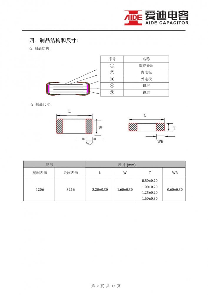 AIDE CAPACITOR datasheet page 2