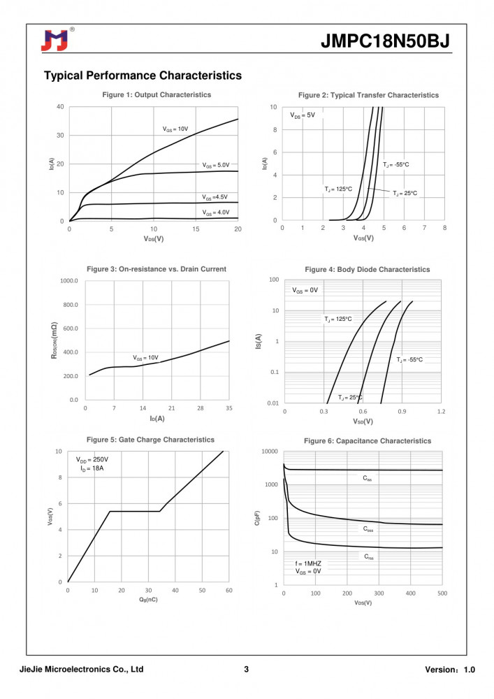 Technical document page 3