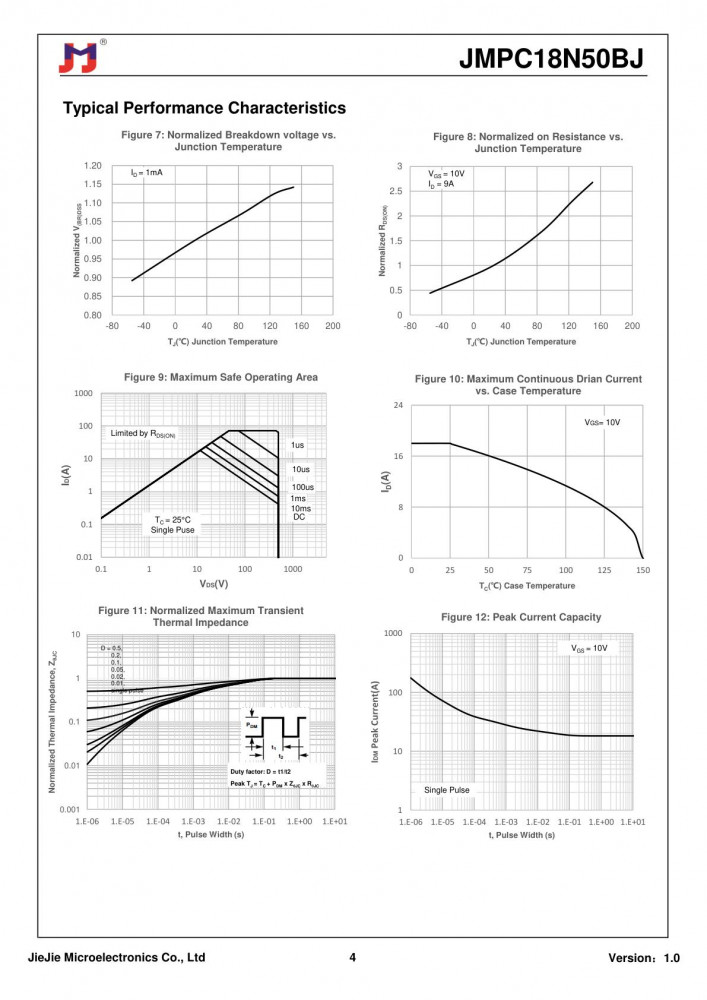 Technical document page 4