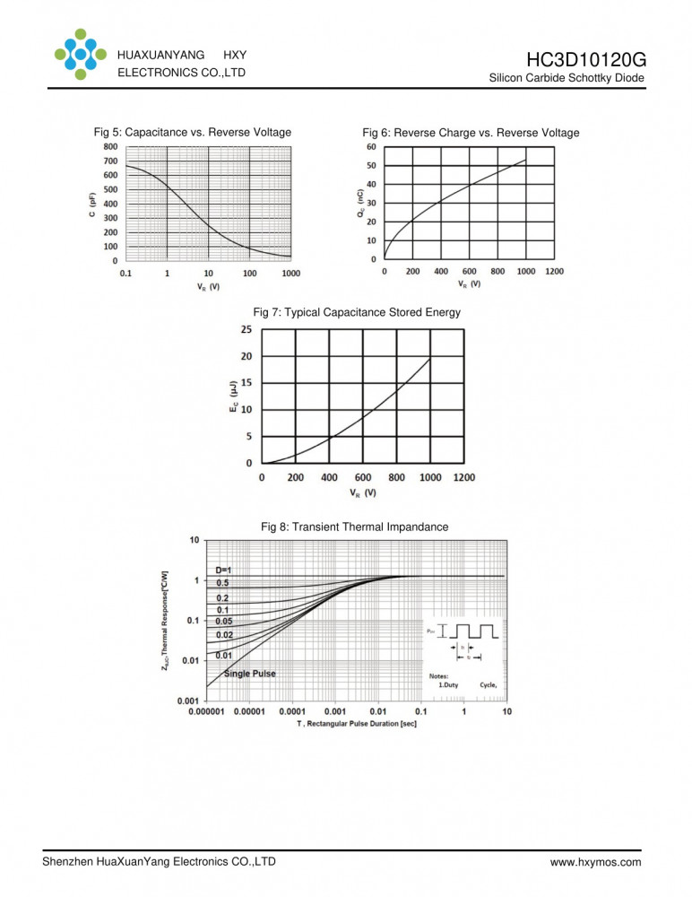 HC3D10120G technical document page 4