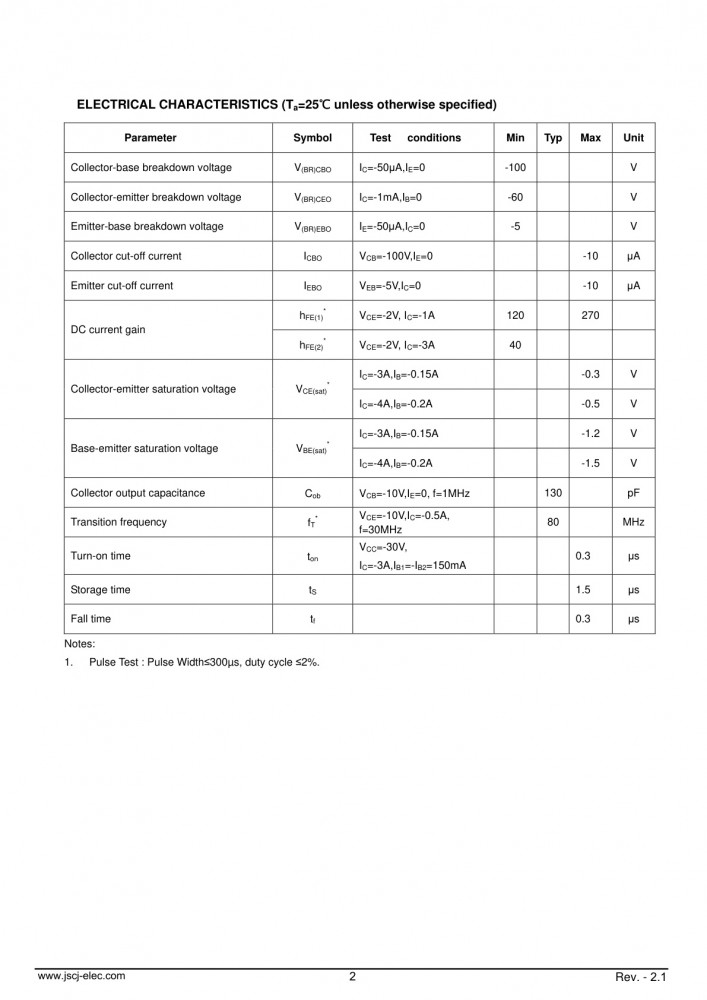 2SA1952 datasheet page 2