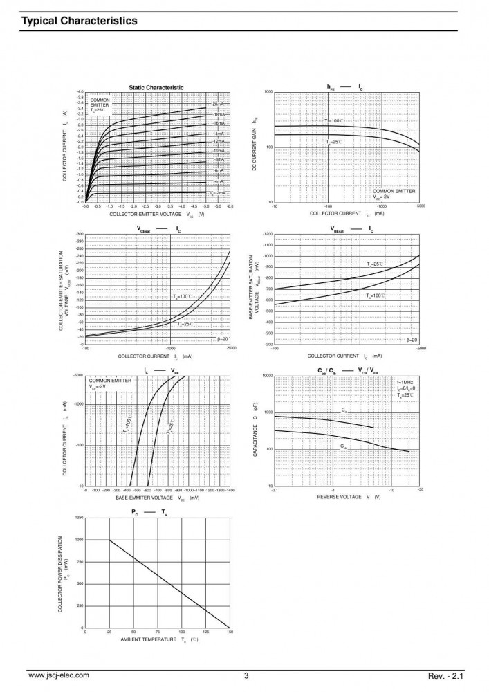 2SA1952 datasheet page 3