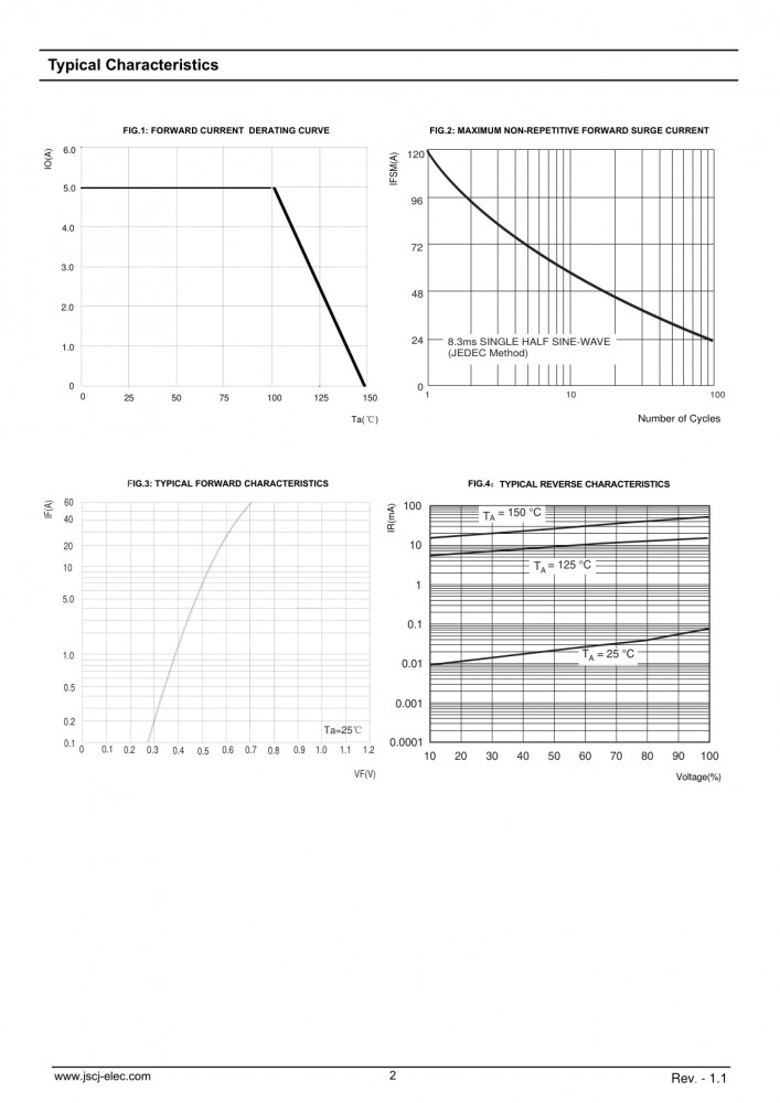 SS56LF datasheet page 2