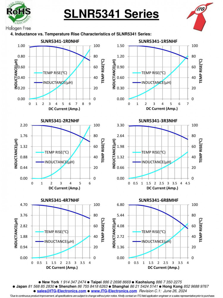 SLNR5341 datasheet page 2