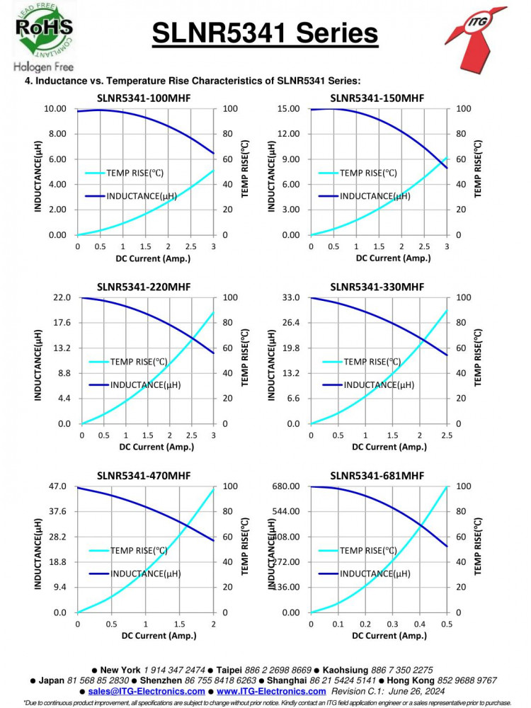 SLNR5341 datasheet page 3