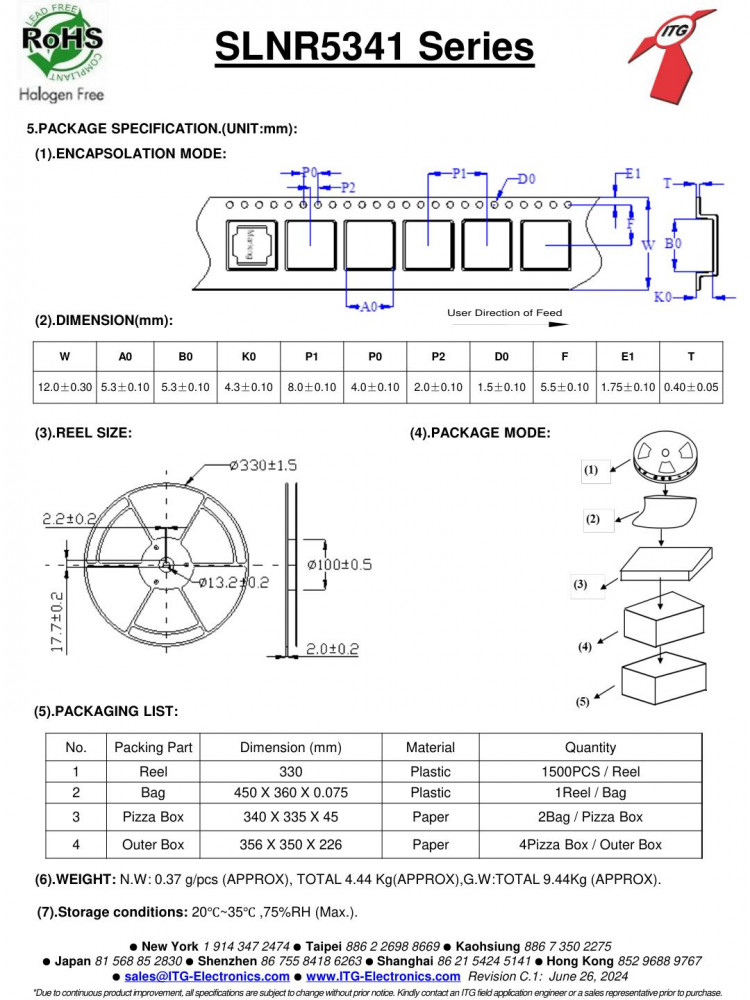 SLNR5341 datasheet page 4