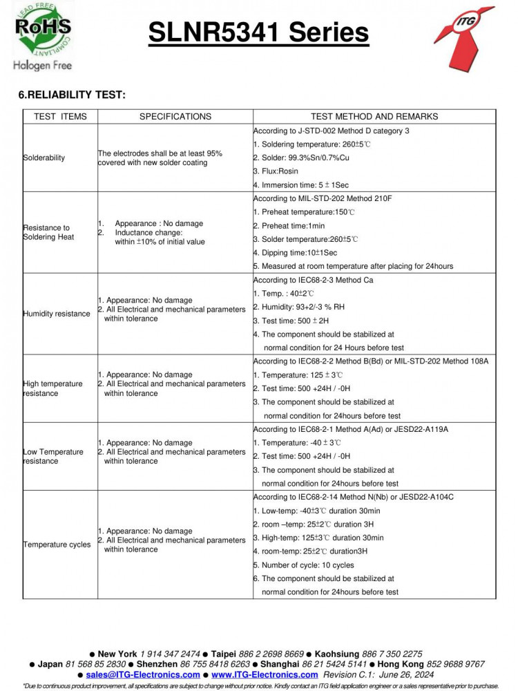 SLNR5341 datasheet page 5