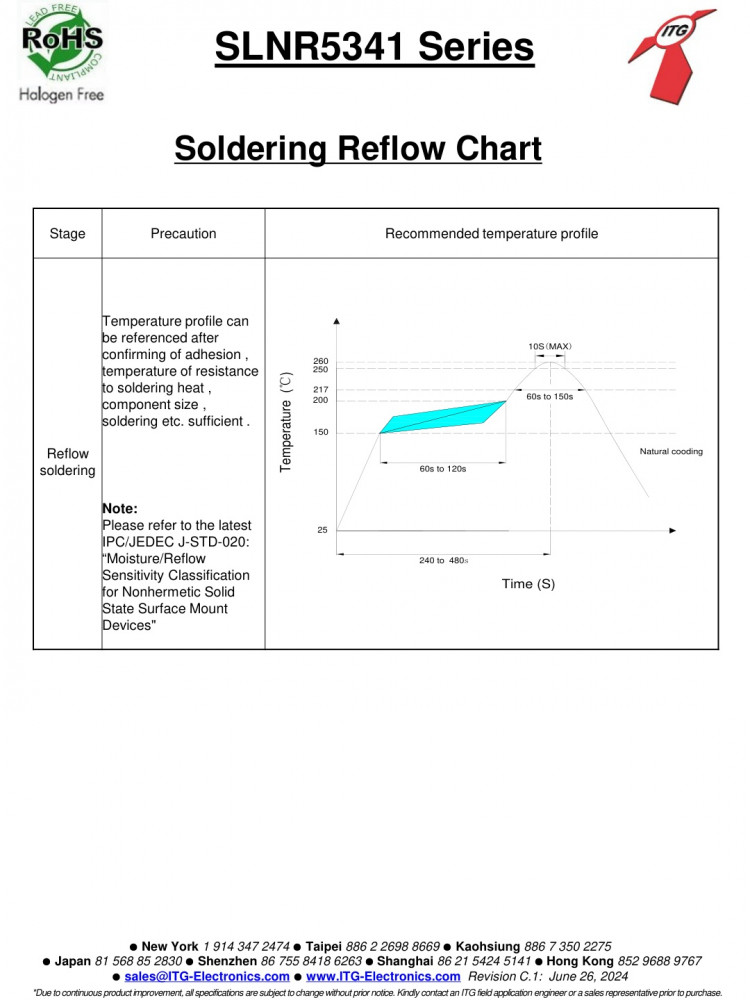 SLNR5341 datasheet page 6