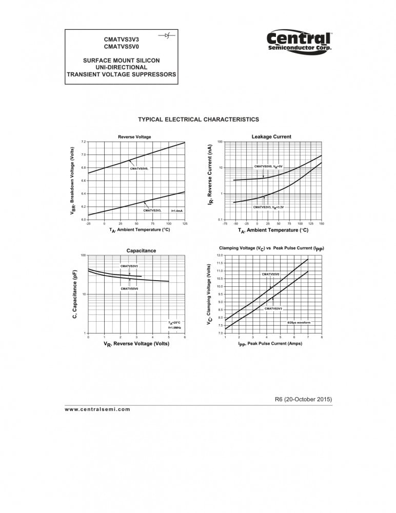 CMATVS3V3 datasheet page 3