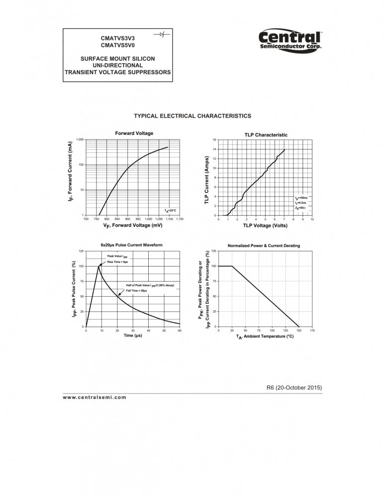 CMATVS3V3 datasheet page 4