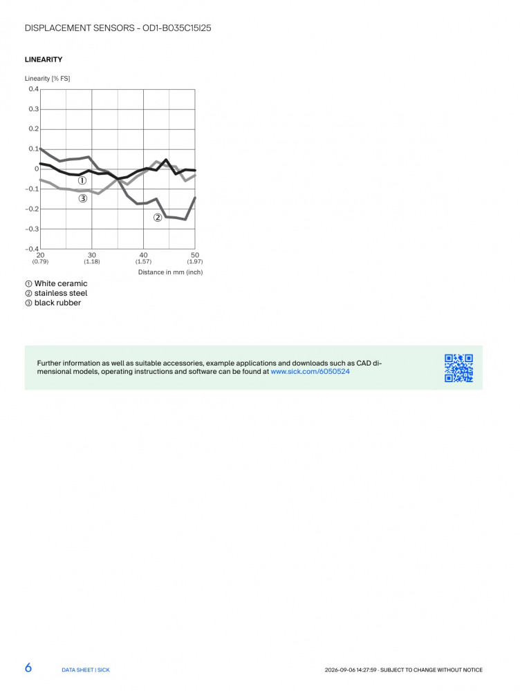 OD1-B035C15I25 datasheet page 6