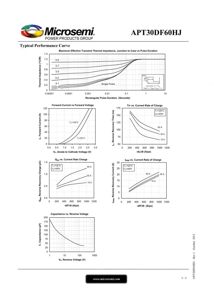 APT30DF60HJ datasheet page 3