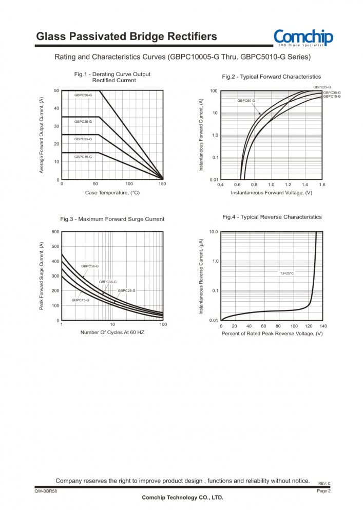 GBPC15005-G datasheet page 2