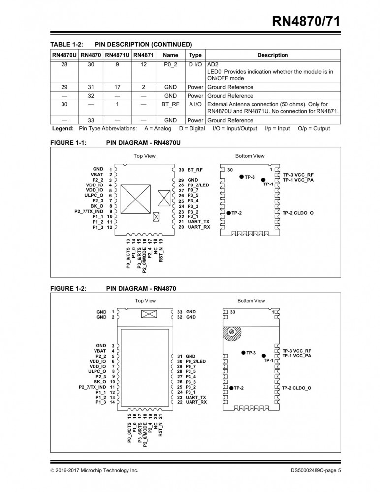 RN4871 technical document page preview 5