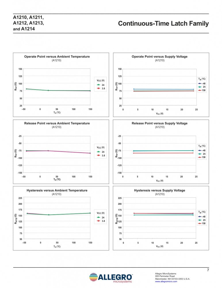 A1210LUA-T datasheet page 7
