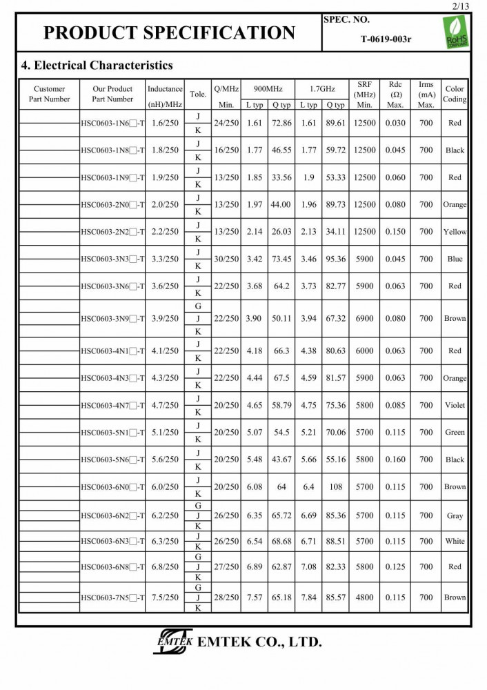 EMTEK HSC0603 specification page 3