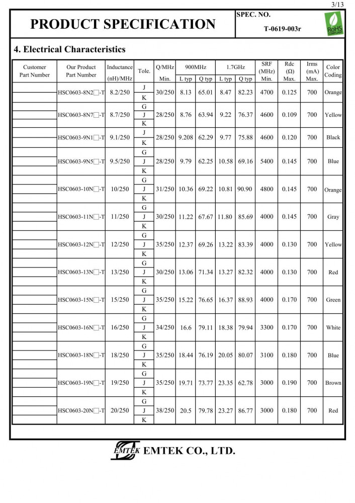 EMTEK HSC0603 specification page 4
