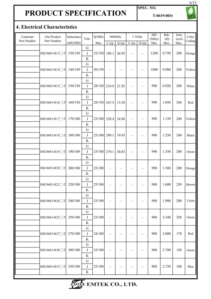 EMTEK HSC0603 specification page 7