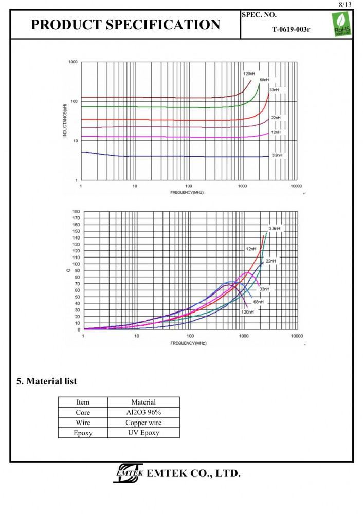 EMTEK HSC0603 specification page 9