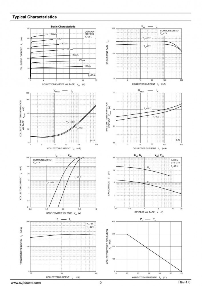 JTDS8050 datasheet page 2