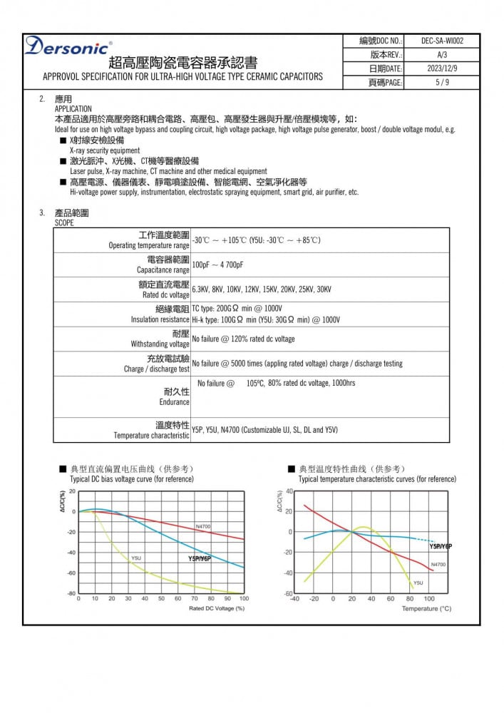 Dersonic approval specification page 6