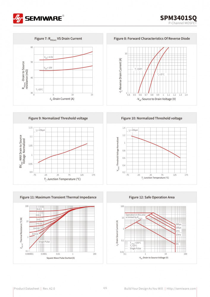 SPM3401SQ datasheet page 4