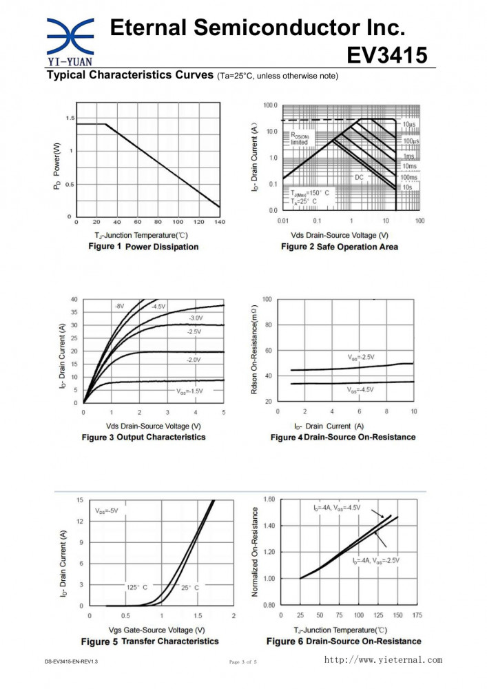 EV3415 datasheet page 3