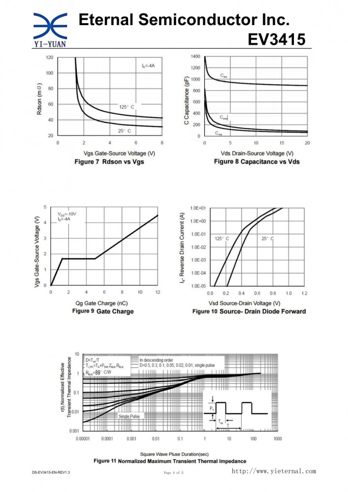 EV3415 datasheet page 4
