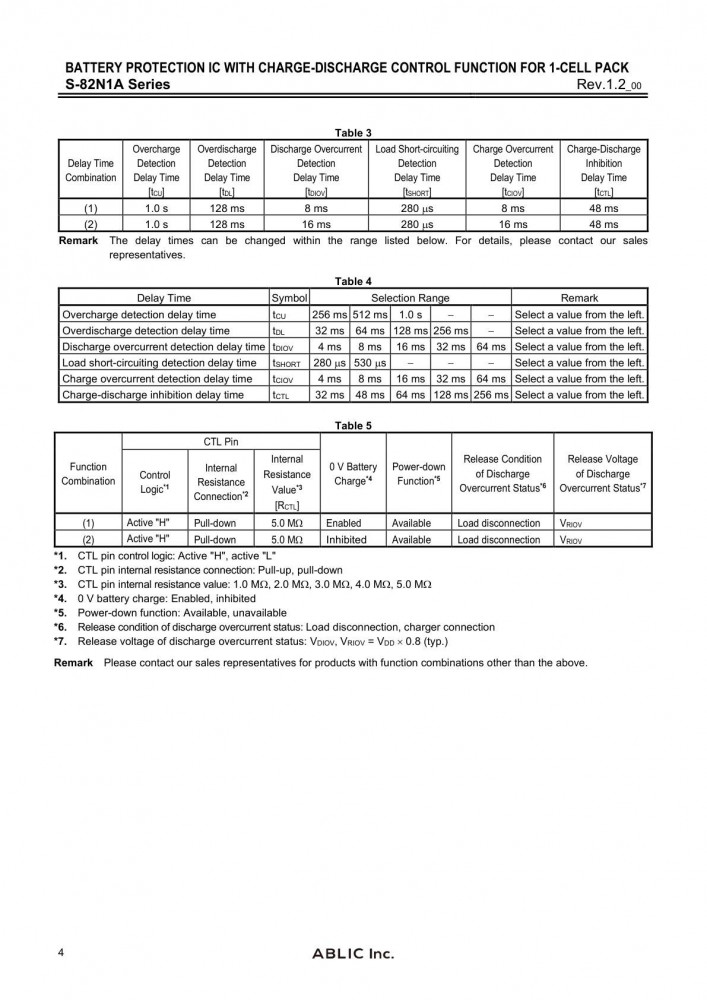 S-82N1A datasheet page 4