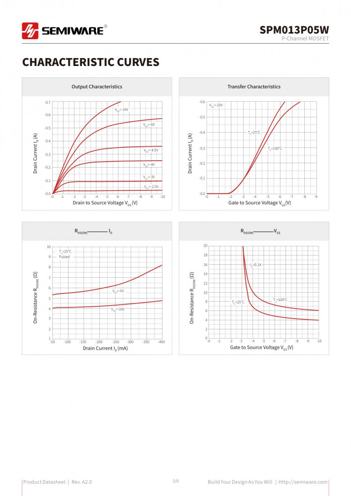 SPM013P05W datasheet page 3
