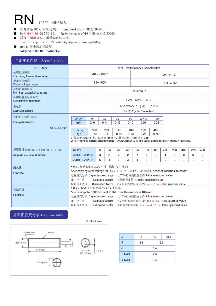 RN2H680MI510A00CE0AX technical document page 1