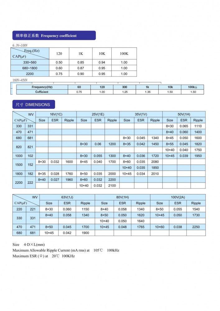 RN2H680MI510A00CE0AX technical document page 2