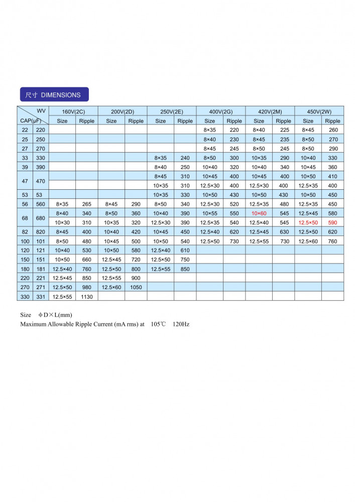 RN2H680MI510A00CE0AX technical document page 3