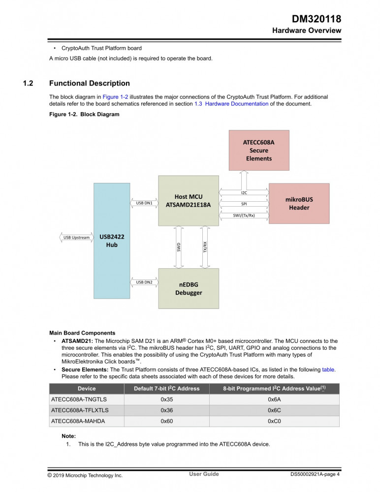 DM320118 document page 4