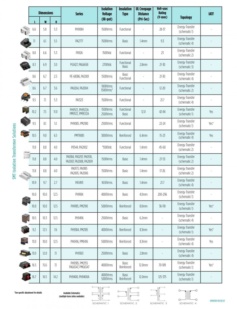 PH9384.034NLT technical document page 2