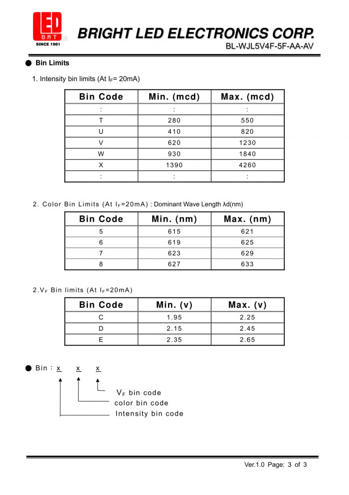 BL-WJL5V4F-5F-AA-AV technical document page 3