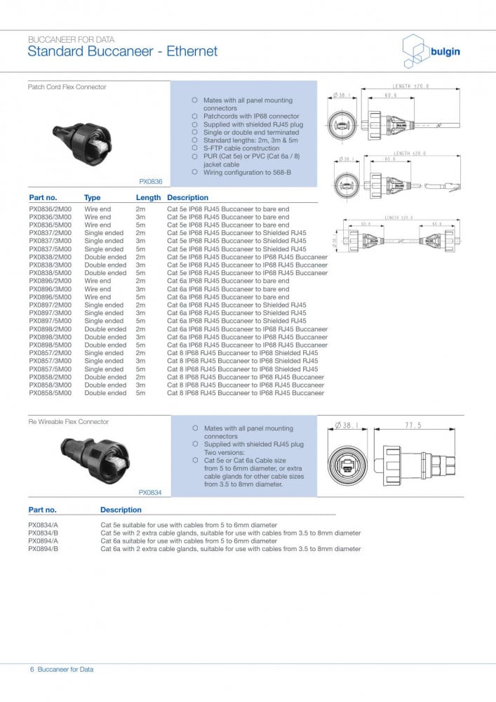 Bulgin Ethernet connector document page 2