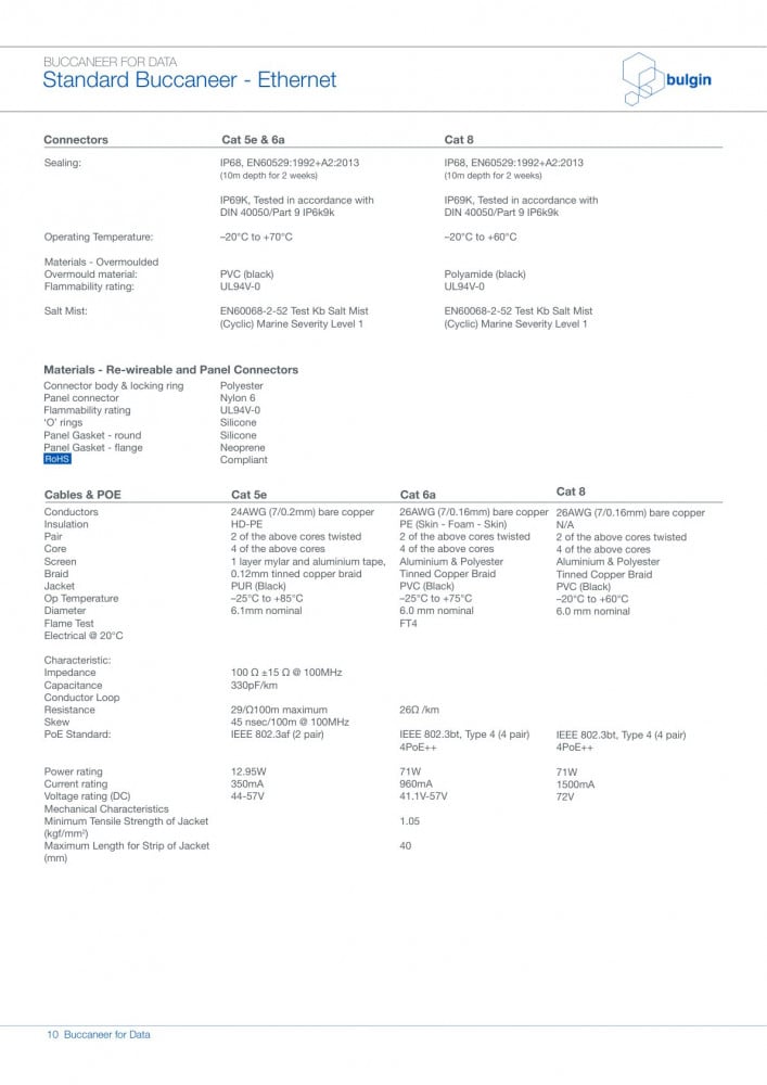 Bulgin Ethernet connector document page 6