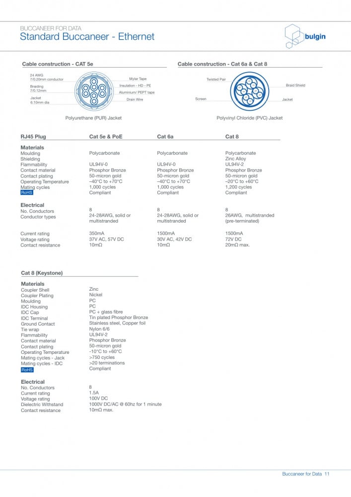 Bulgin Ethernet connector document page 7