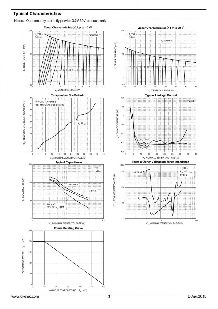 MMSZ5232BS datasheet page 3