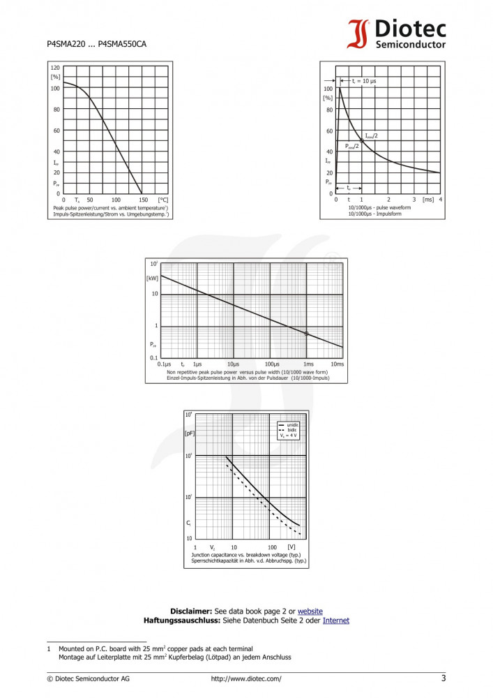 P4SMA series datasheet page 3