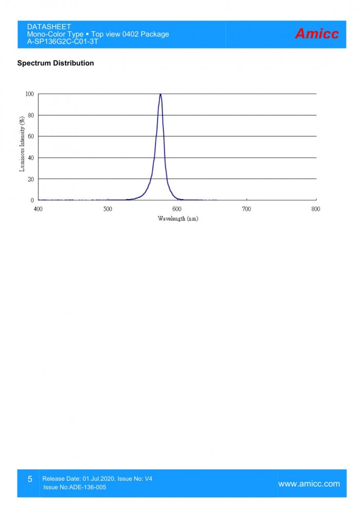 A-SP136G2C-C01-3T datasheet page 5