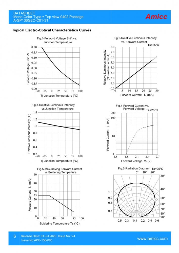 A-SP136G2C-C01-3T datasheet page 6