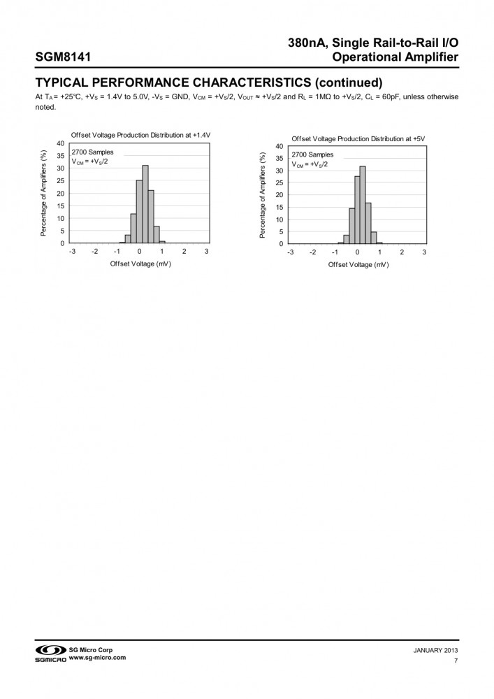 SGM8141 datasheet page 7