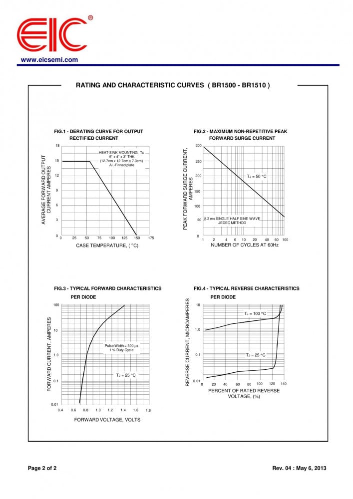 EIC BR1502 datasheet page 2