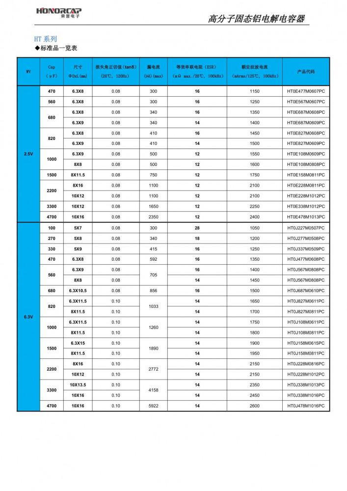 HT series datasheet page 2