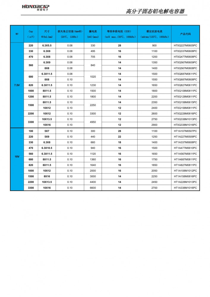 HT series datasheet page 3